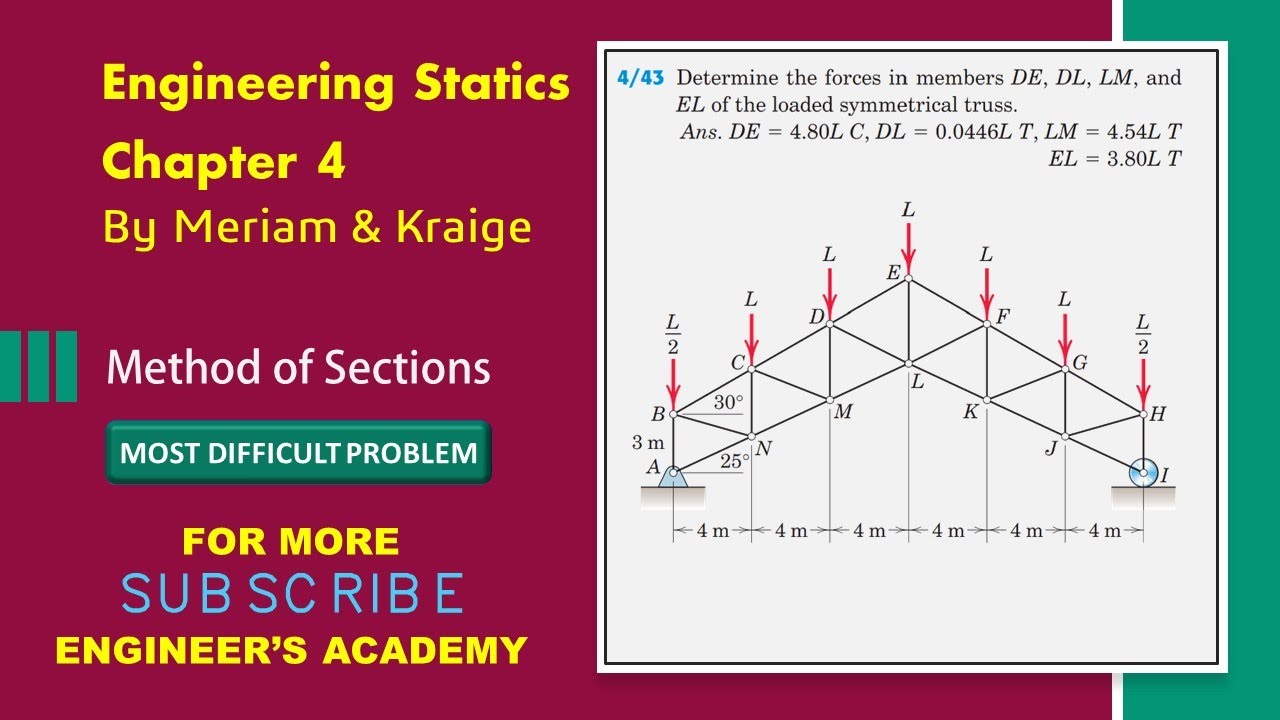 Compute the force in member DE, DL, LM and EL of the loaded symmetrical ...