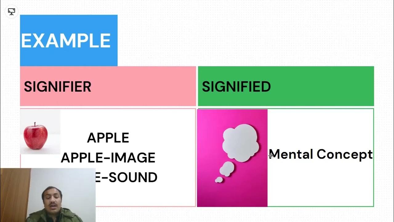 Sign Signifier and Signified | Ferdinand de Saussure | Semiotics - YouTube