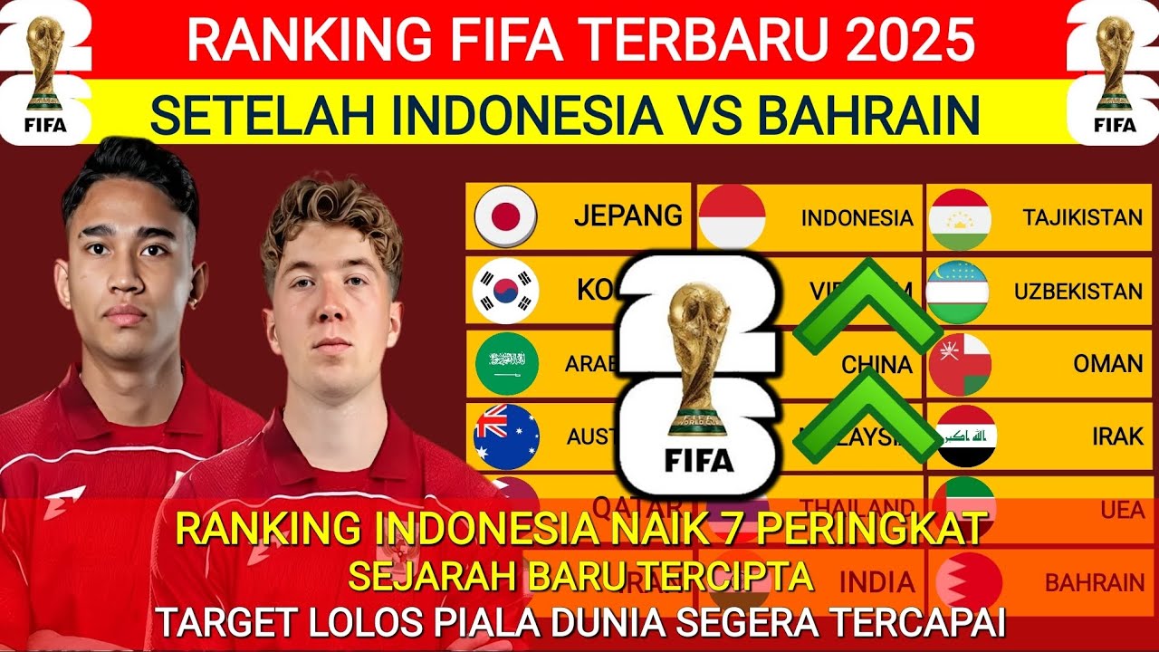 NAIK 7 PERINGKAT‼️RANKING FIFA TERBARU‼️SETELAH INDONESIA VS BAHRAIN DI ...