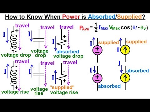 Electrical Engineering: Ch 12 AC Power (11 of 38) When is Power ...