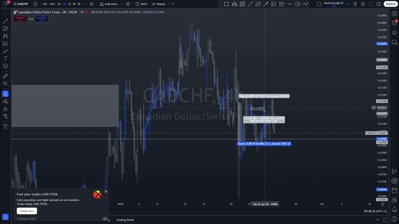Trading Week Recap - Jan - W3 - YouTube