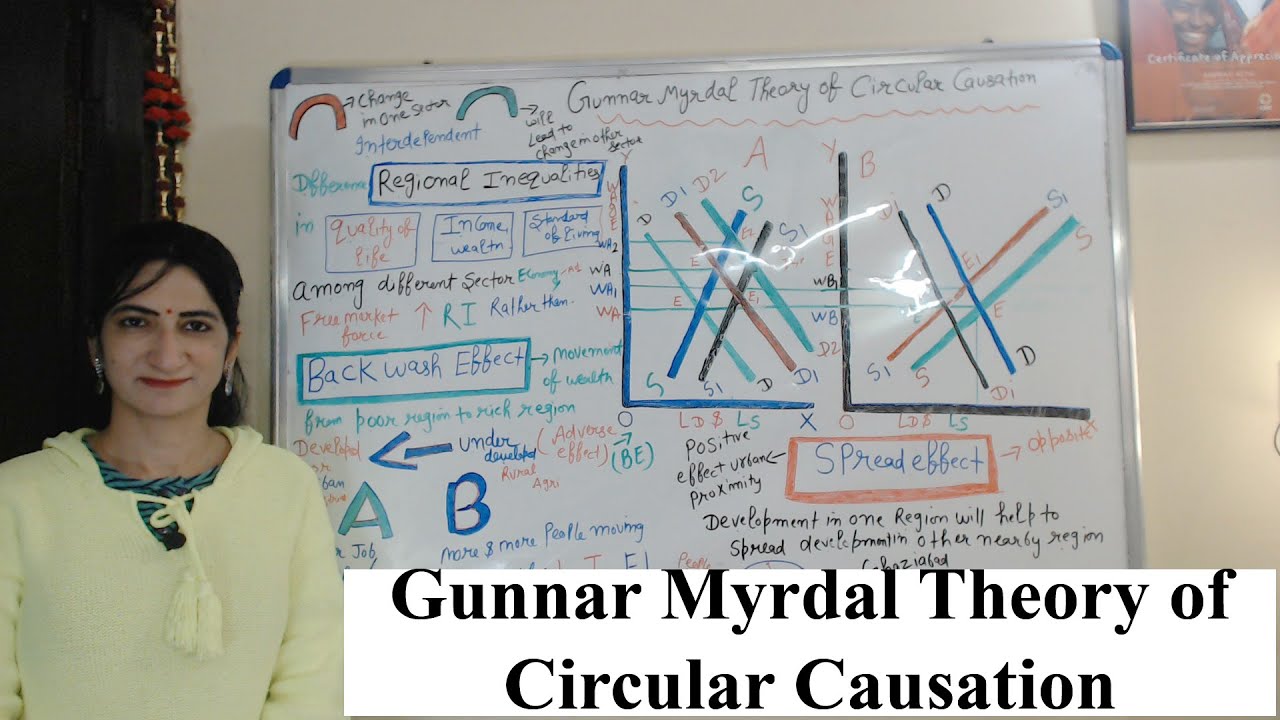 Gunnar Myrdal Theory of Circular Causation - YouTube