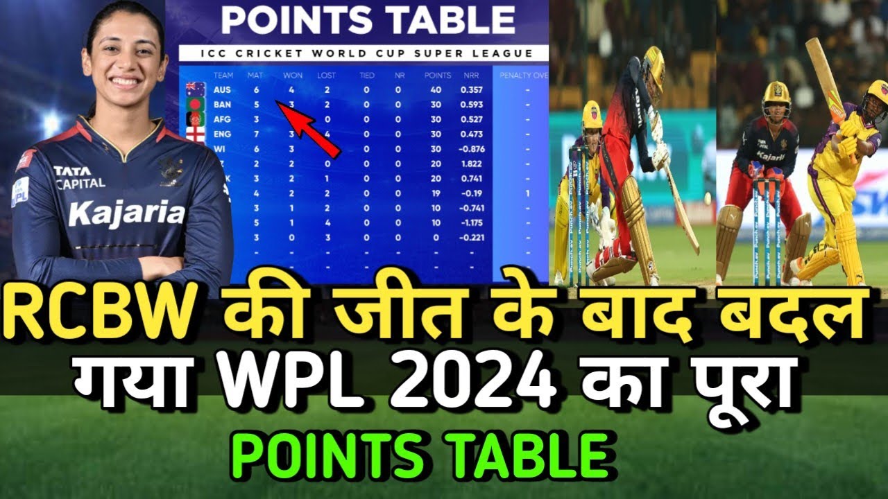 WPL 2024 Today Points Table | Rcb vs Upw After Match Points Table | Wpl ...