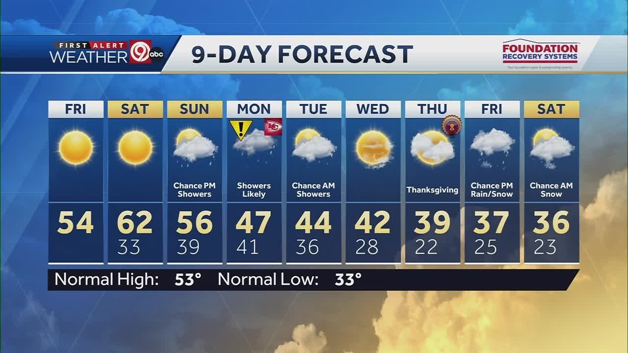 Cold front arrives, lower temperatures today - YouTube