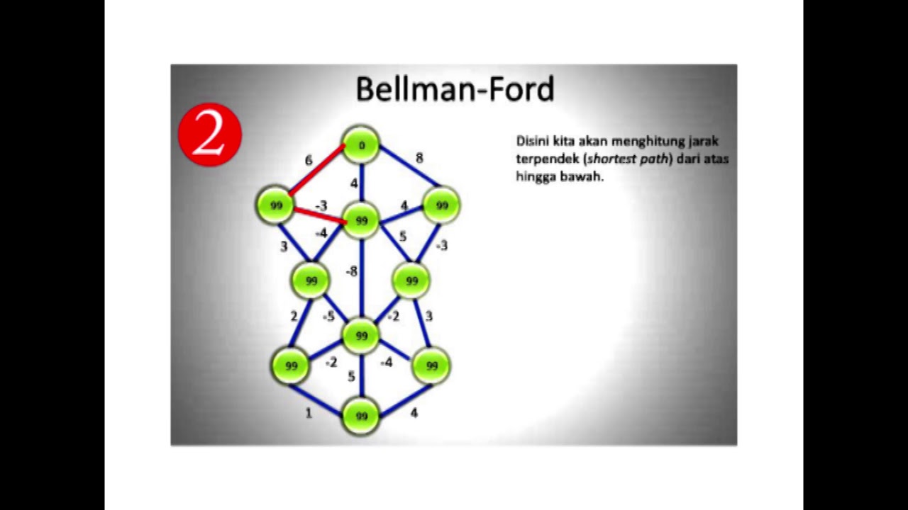 Algoritma Bellman Ford - YouTube