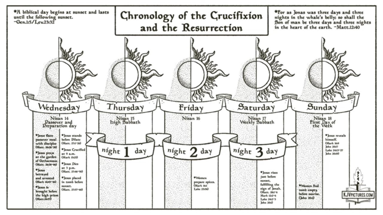 TOL- Why your Soul is Important, Rapture and Future Prophecy we will ...