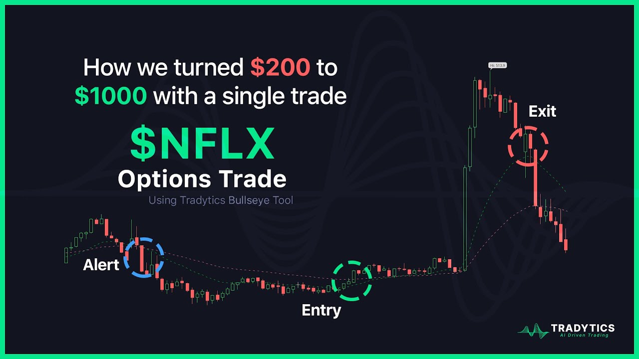$200 to $1000 in One Trade - NFLX Options Trade Case Study - YouTube