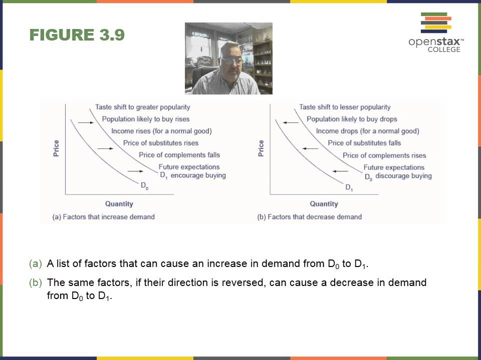 OpenStax Economics CH03 ImageSlideshow revised - YouTube