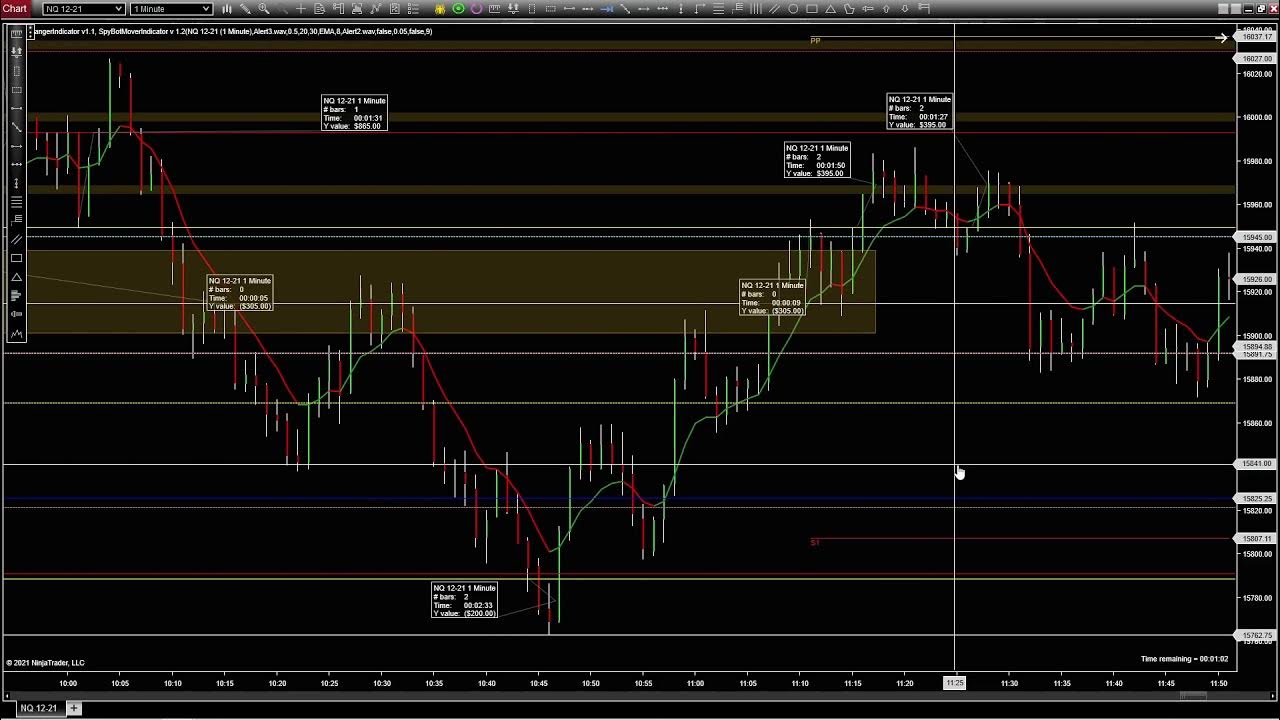 $5800 on NQ Trading SpyBot Ranger Indicator for NinjaTrader 8 - YouTube