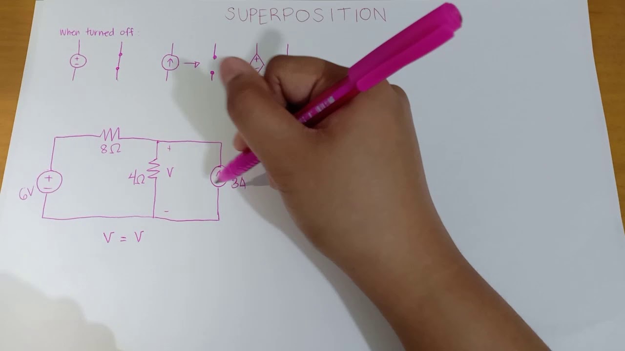 Know to: Superposition Made Easy - YouTube