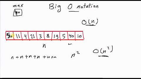 Advanced Data Structure & Algorithms - YouTube