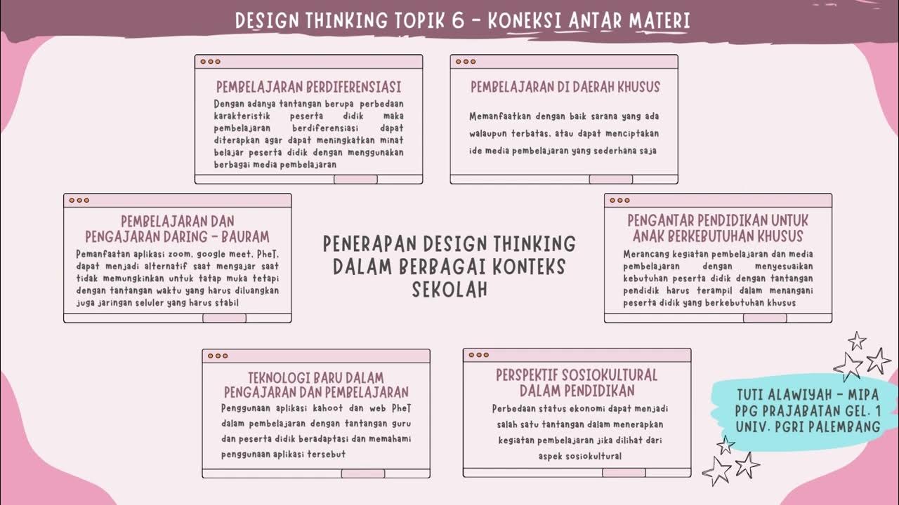 Topik 6 - Koneksi Antar Materi || Design Thinking - YouTube