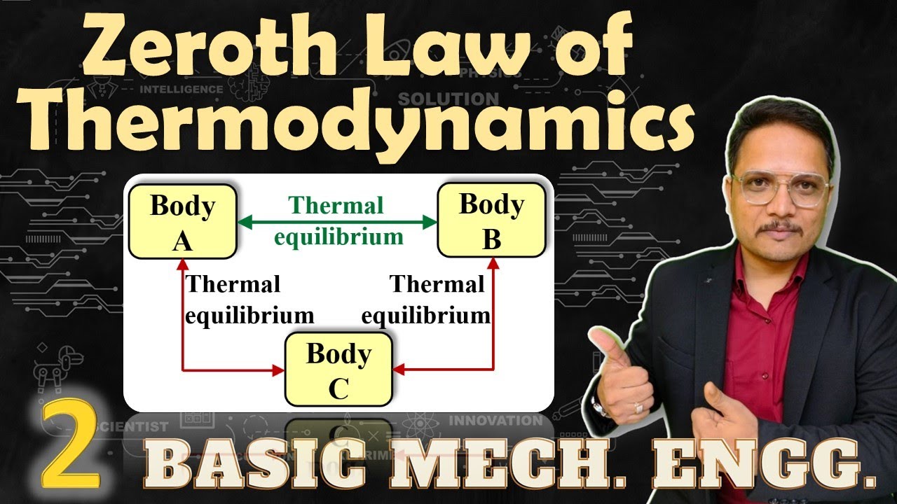 Zeroth law of thermodynamics | Thermal equilibrium | Application of ...