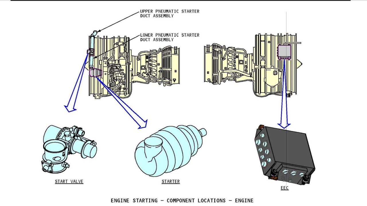 37. Engine Starting System Boeing 737 NG - YouTube