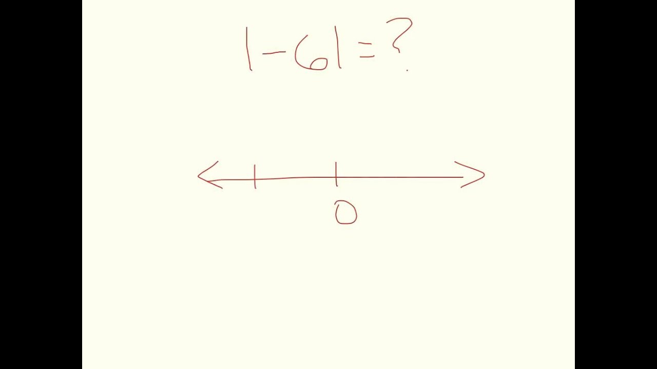 Absolute Value YouTube Absolute Value YouTube
