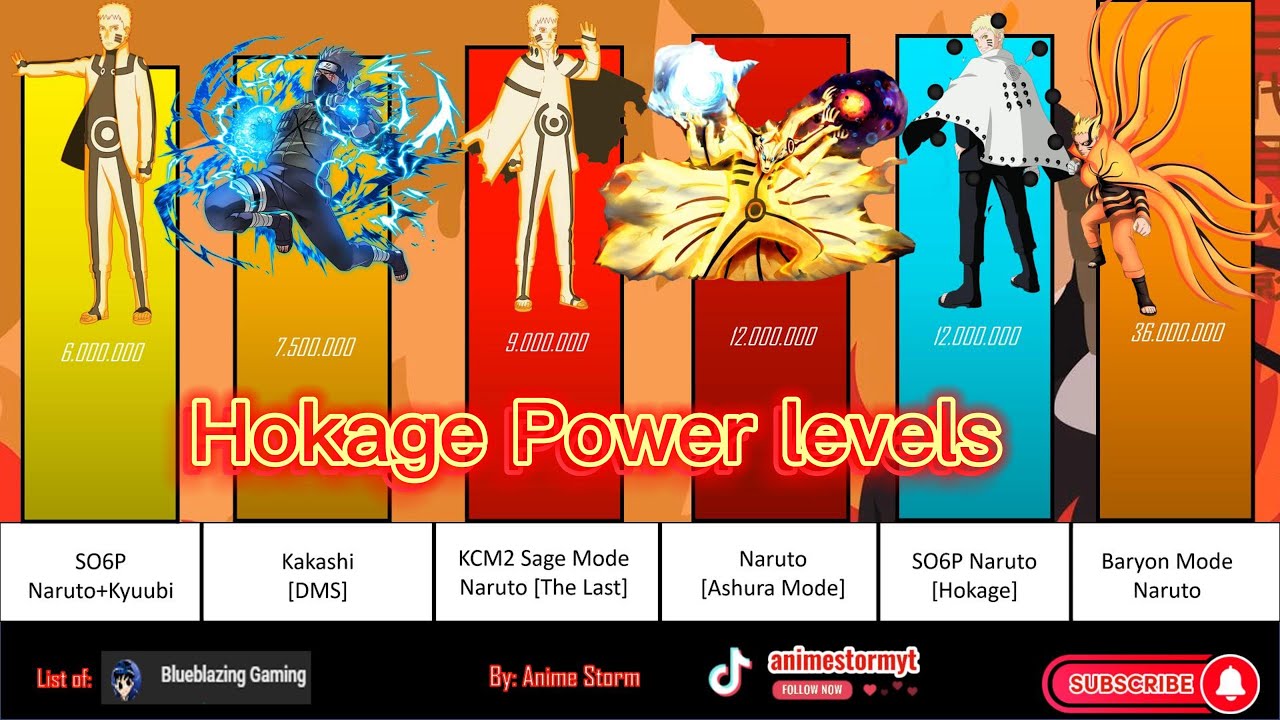 [Naruto] All Hokage Power levels - YouTube