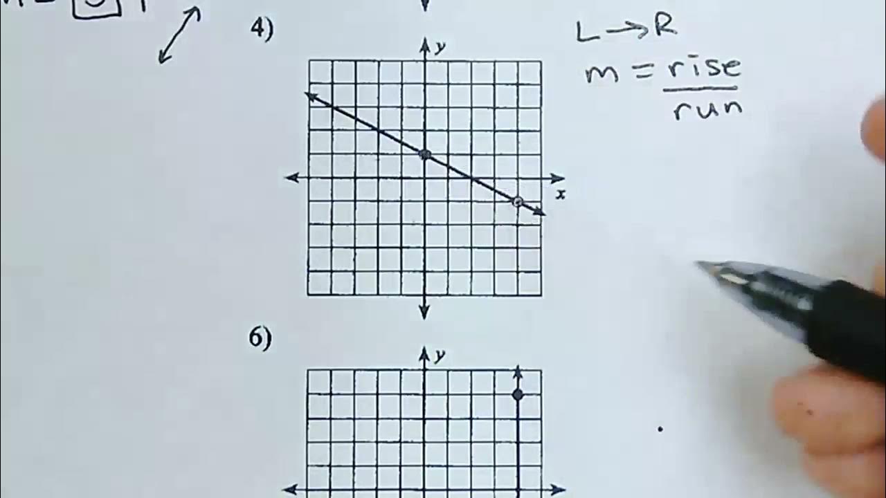 How to Find Slope from a Graph | Rise Over Run | Algebra 1 - YouTube