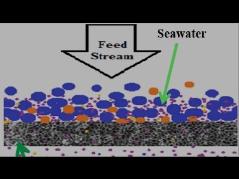 #filtration and Clarification Deffinations, Filter Media, cake ...