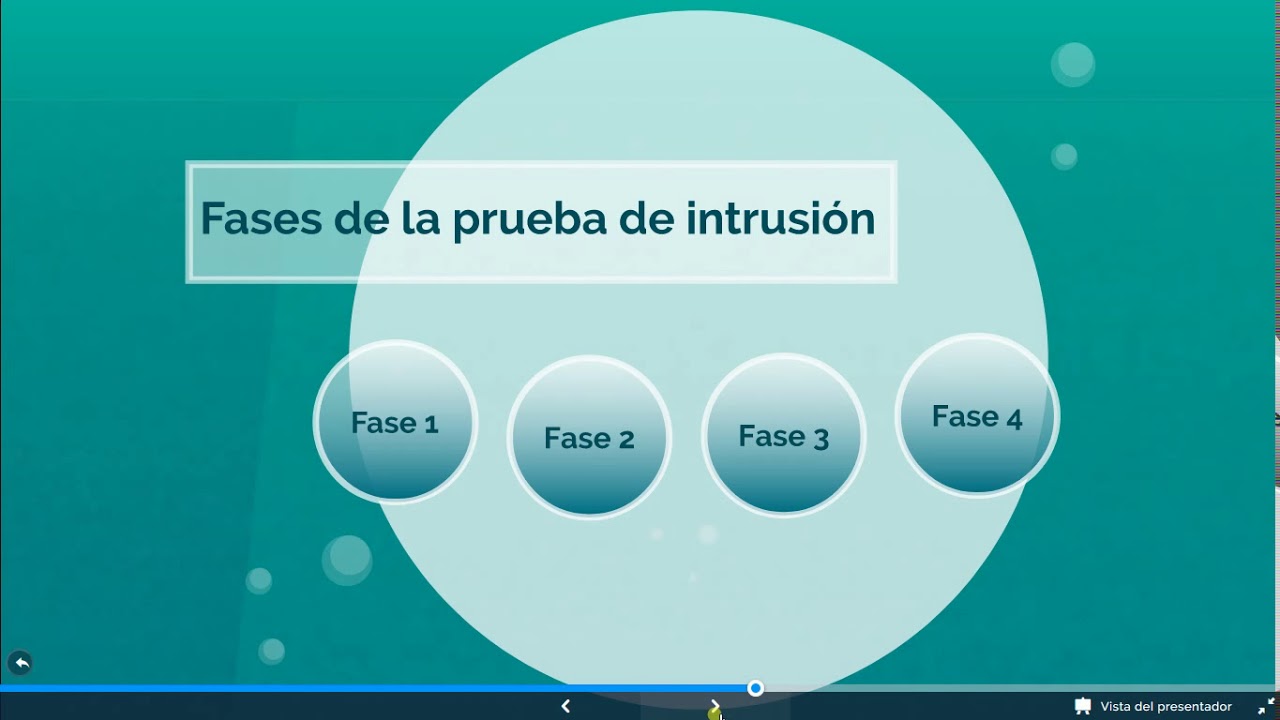 Metodología de Pruebas de Intrusión en la NIST SP 800-115 - YouTube
