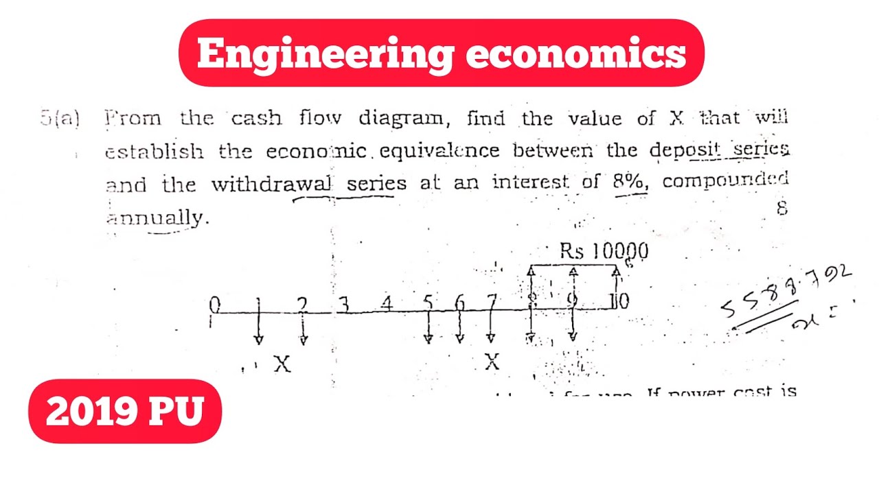 Economic equivalent | Present worth method | 2019 PU | Engineering ...