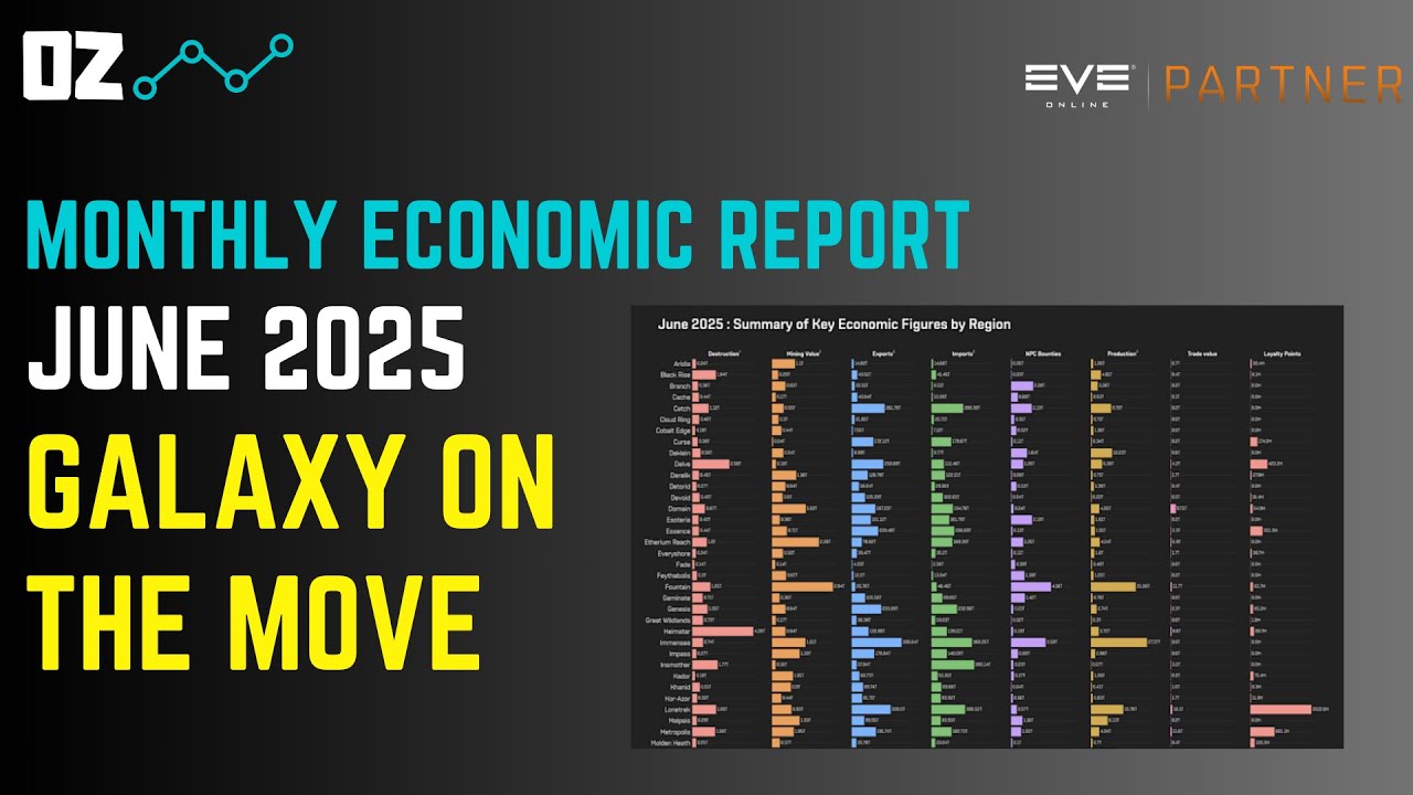 Galaxy on the move - June MER Analysis (EVE Online) - YouTube