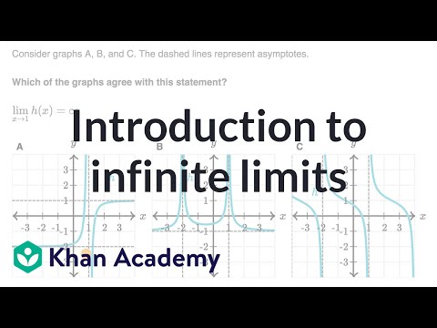 Introduction to infinite limits | Limits and continuity | AP Calculus AB | Khan Academy