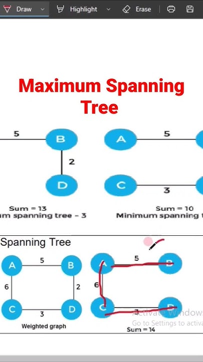maximum spanning Tree ll DAA ll By Shubham ll Hindi & Eng ll Learn with Me || I am Student ll ...