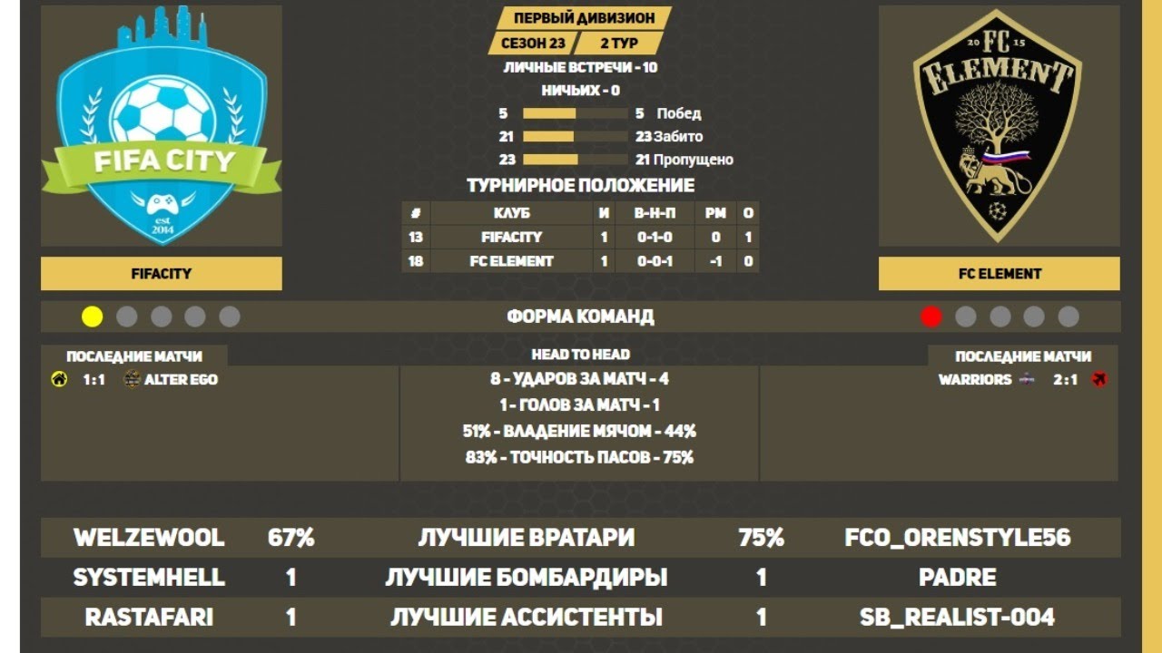 FifaCity - FC Element I 2 тур I 23 сезон РКПЛ - YouTube