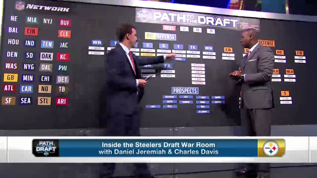 Draft War Room Pittsburgh Steelers - YouTube