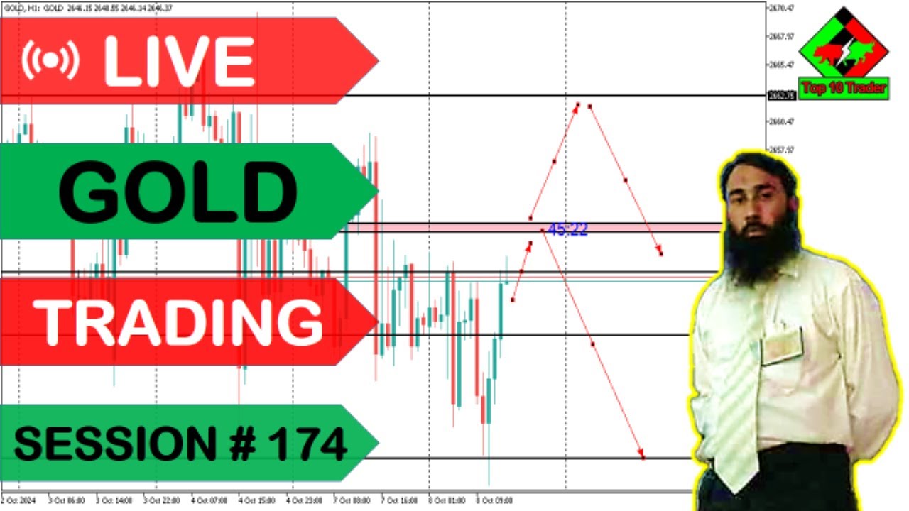 XAUUSD Live Trading Session 174 XAUUSD Technical Analysis xauusd-live-trading-session-174-xauusd-technical-analysis