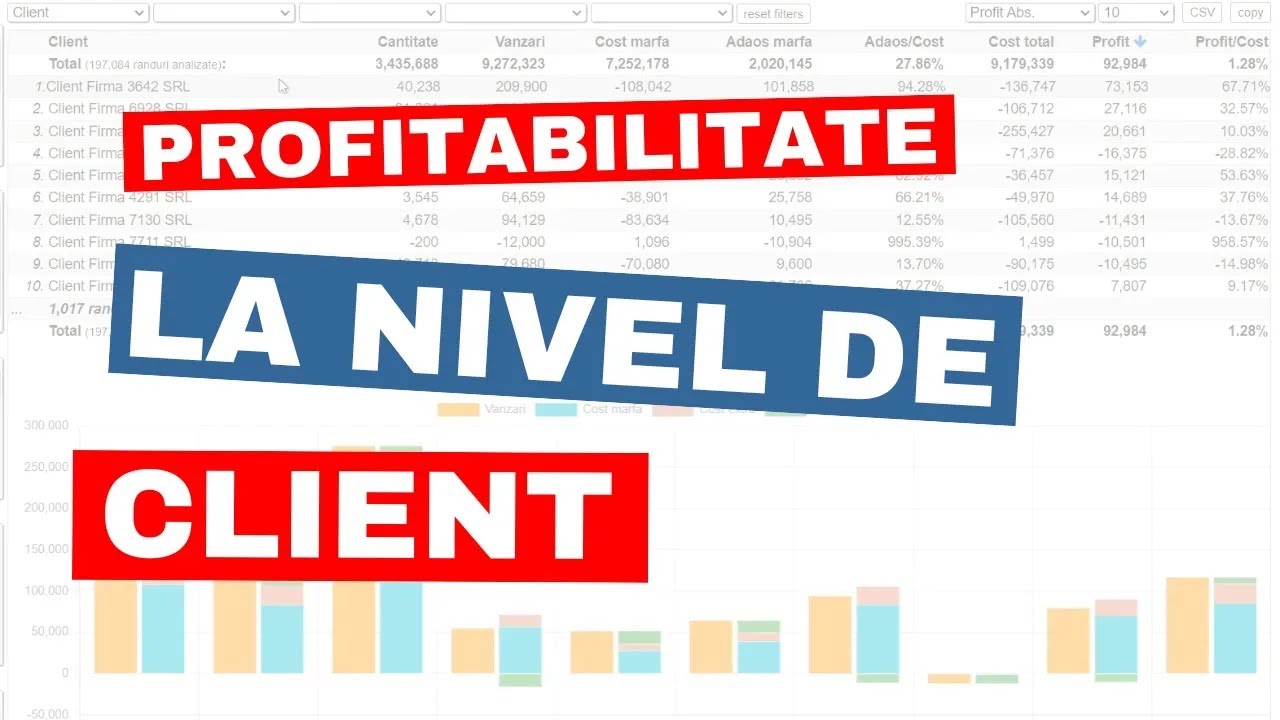 Profitabilitate la nivel de client sau produs? - YouTube