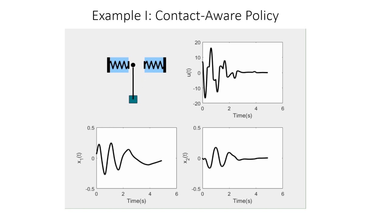 Contact-Aware Controller Design for Complementarity Systems - YouTube