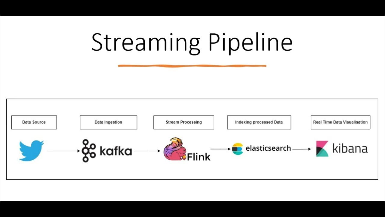 End-to-End Streaming Pipeline Python Big Data Project 2023 - Apache ...