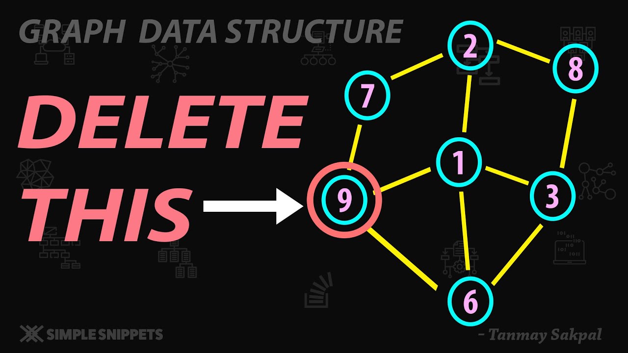 Graph Ds Delete Vertex Graph Operation C Code Part 7 Adjacency List Implementation