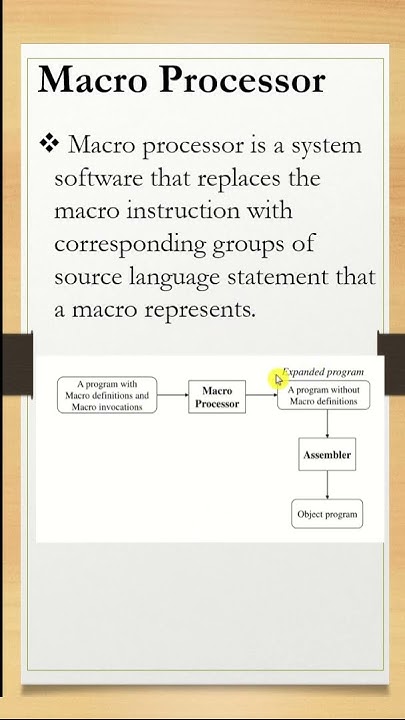 Macro Processor | System Software #futurecareeducation #computerscience ...