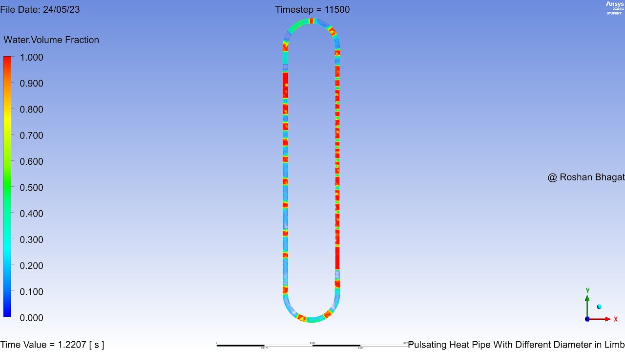Pulsating Heat Pipe || Loop Heat Pipe || Oscillating Heat Pipe || - YouTube