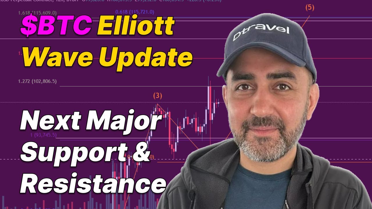 $BTC Elliott Wave Update: Unveiling the Next Major Support & Resistance ...