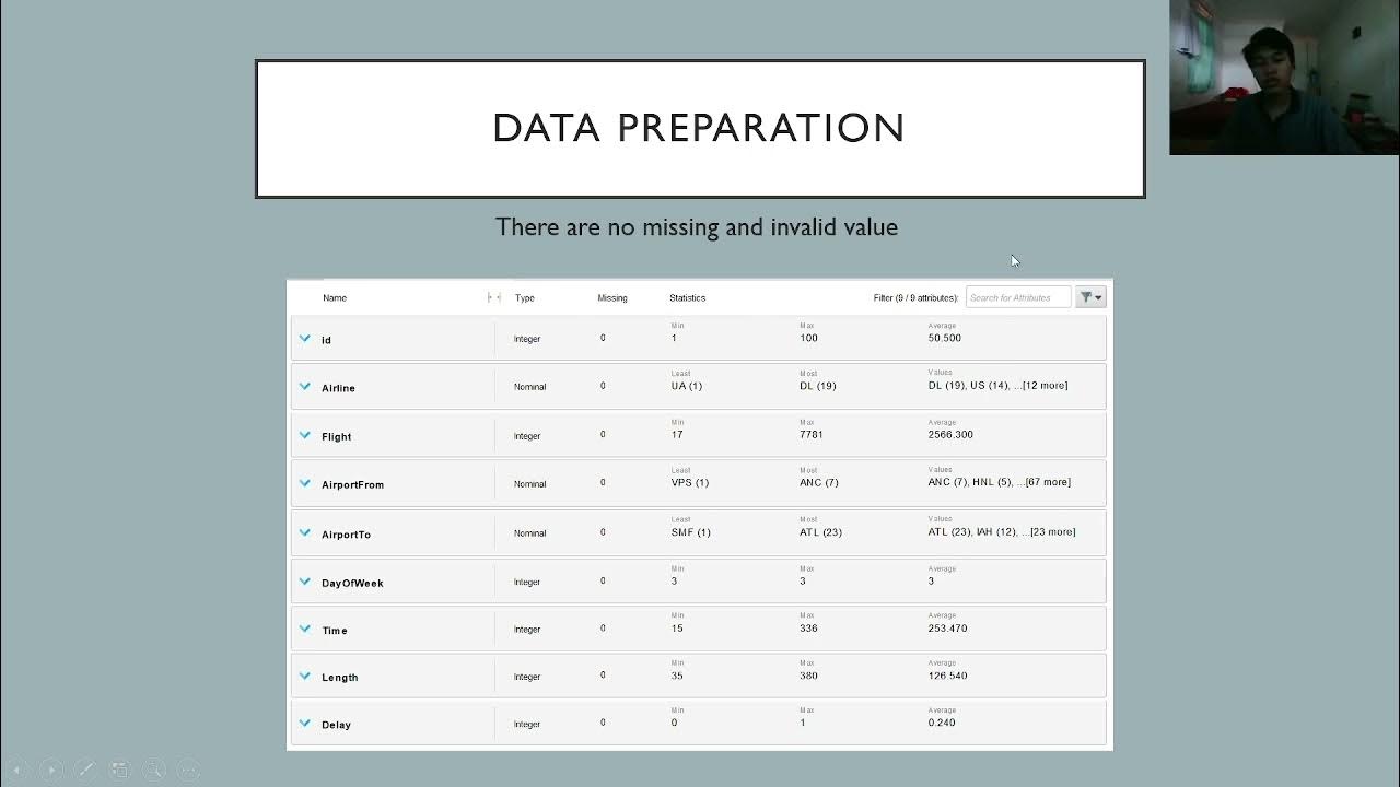 Tugas UAS Big Data Clasification-Fauzan Ilhami - YouTube