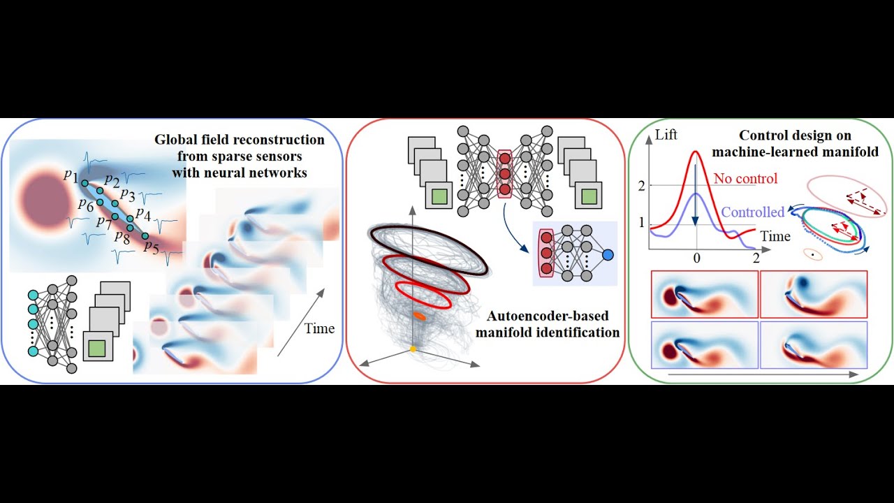 LMFL Fluid Mechanics Webinar: K. Fukami - YouTube