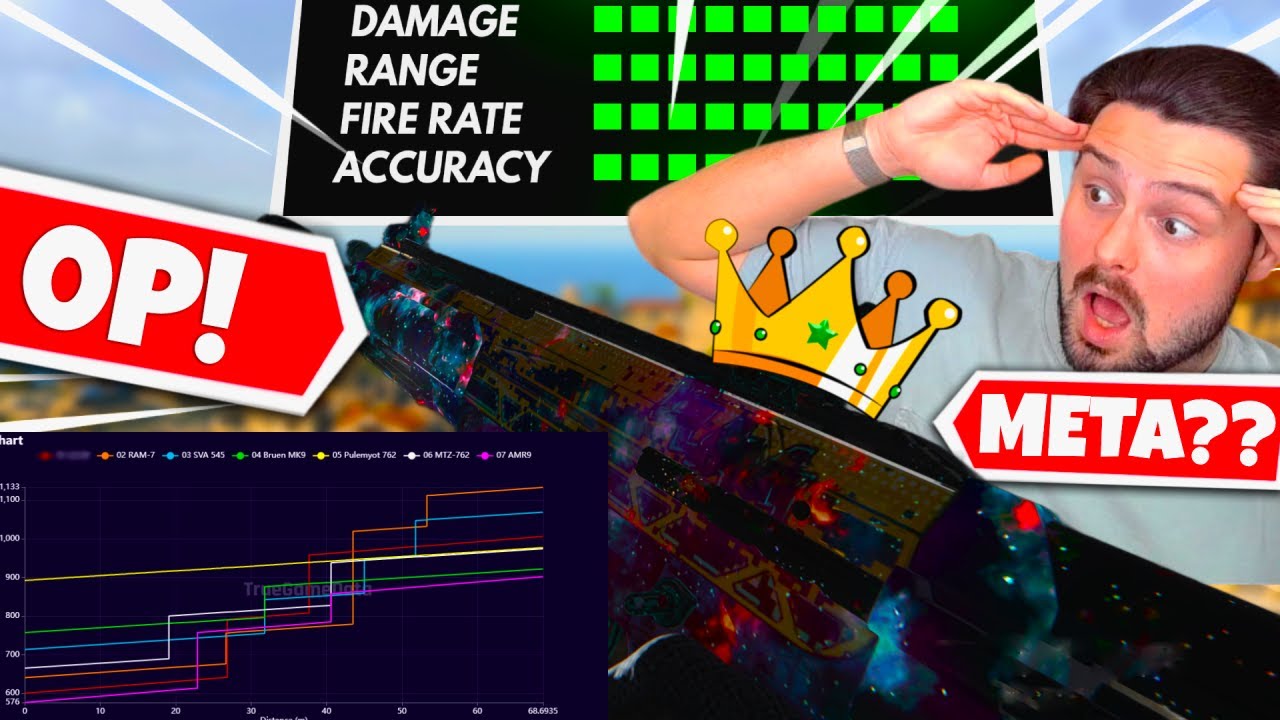 THE HIDDEN META NO ONE IS TELLING YOU ABOUT IN WARZONE 3... (MUST USE ...