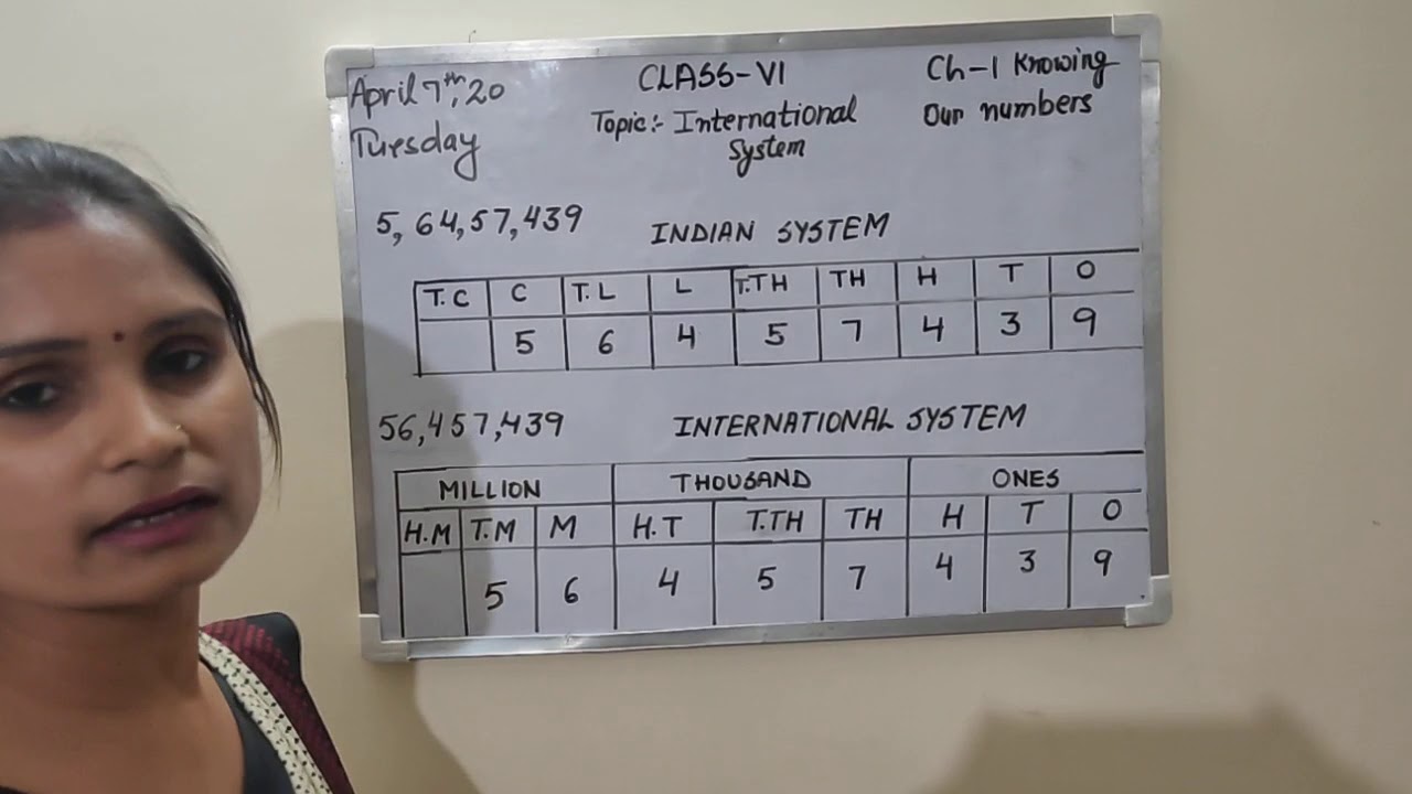 International Number System Of Class 6 YouTube international-number-system-of-class-6-youtube