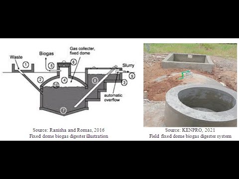 Kenpro Portable Biogas Plant (KPBP) | Anthony M. Wanjohi - YouTube