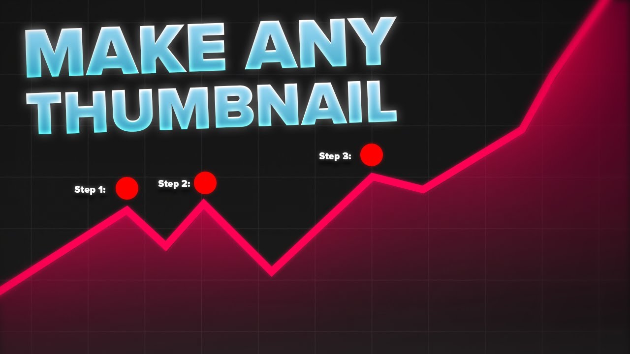 How To Make ANY THUMBNAIL, For Dummies! - YouTube