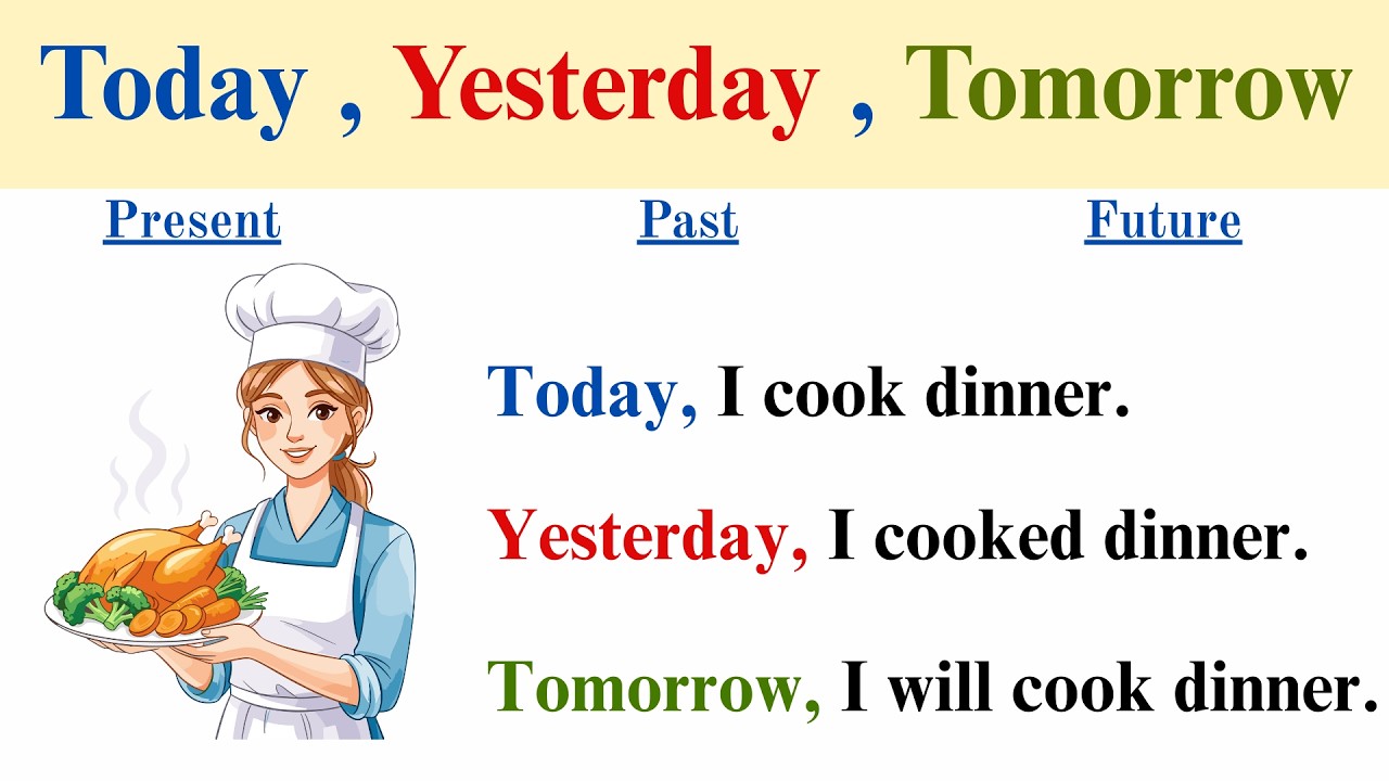 🧠 Learn English Tenses Fast - 📆 Today Yesterday Tomorrow Sentences | ⏳ ...