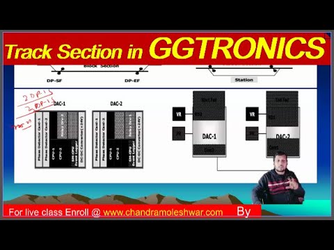 How to configure track sections in GGTRONICS SSDAC - YouTube