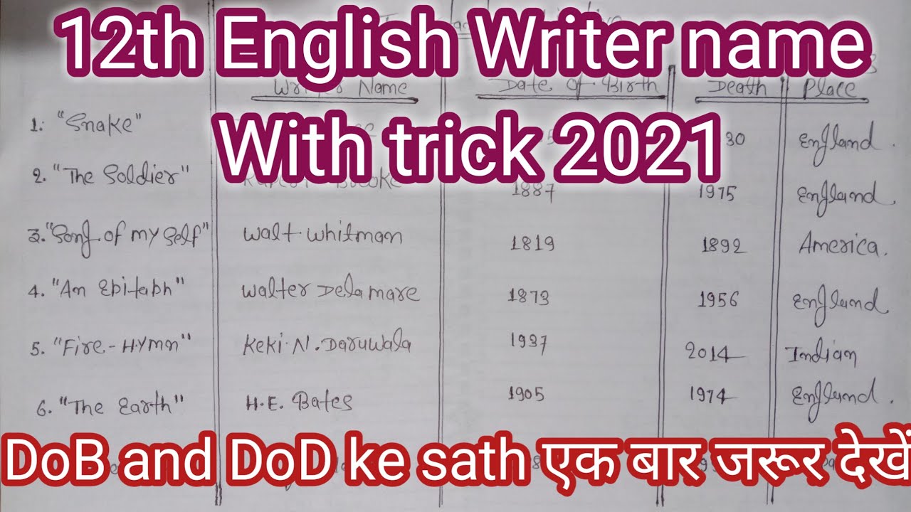 12th english Writer name or birth/death date 2020 - YouTube