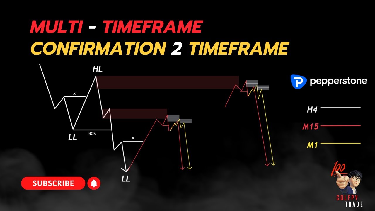 Multi - Timeframe | Confirmation 2 Timeframe - YouTube