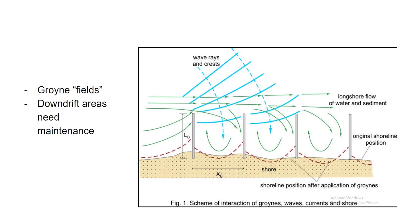 Coastal Beach Groyne Construction - Nolan Kressin - YouTube
