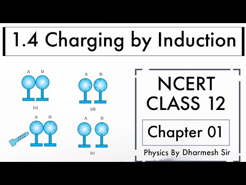 1.4 Charging by Induction | Chapter 1 Electric charges and Fields ...