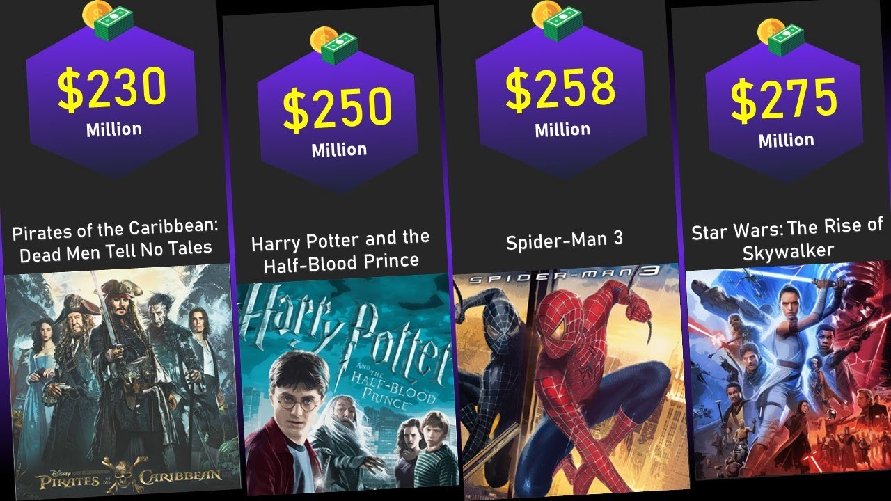 List of Most Expensive Films | List of High Budget Films | Data Xpress ...